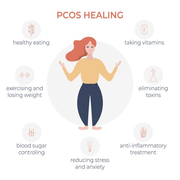 Apa Itu PCOS?